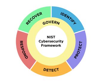 NIST 2 Professional