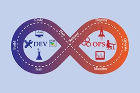 DevOps Master Training Course | DevOps Master Certification - ievision.org