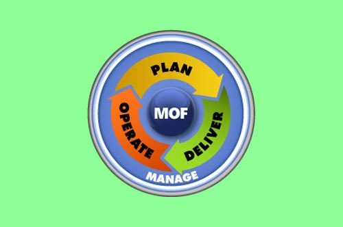 MOF Foundation EXIN Online Exam | MOF Foundation Exam with Practice ...